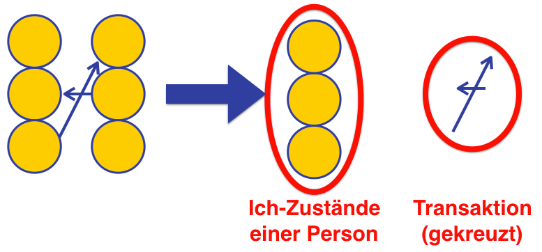 Transaktionsanalyse-online.de - Alles über Transaktionsanalyse!